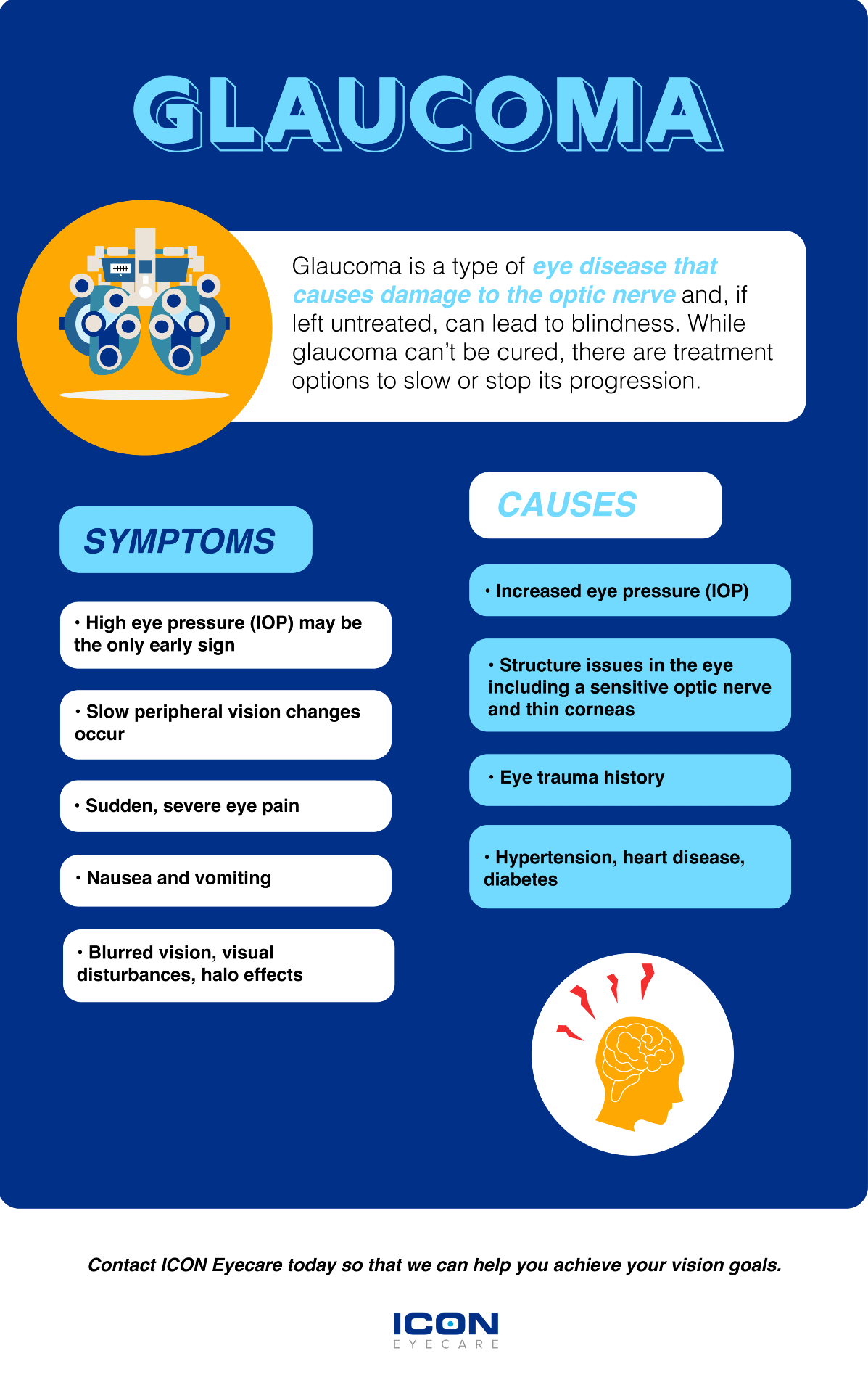5 Common Eye Problems In Colorado Lasik Denver Cataract Surgery