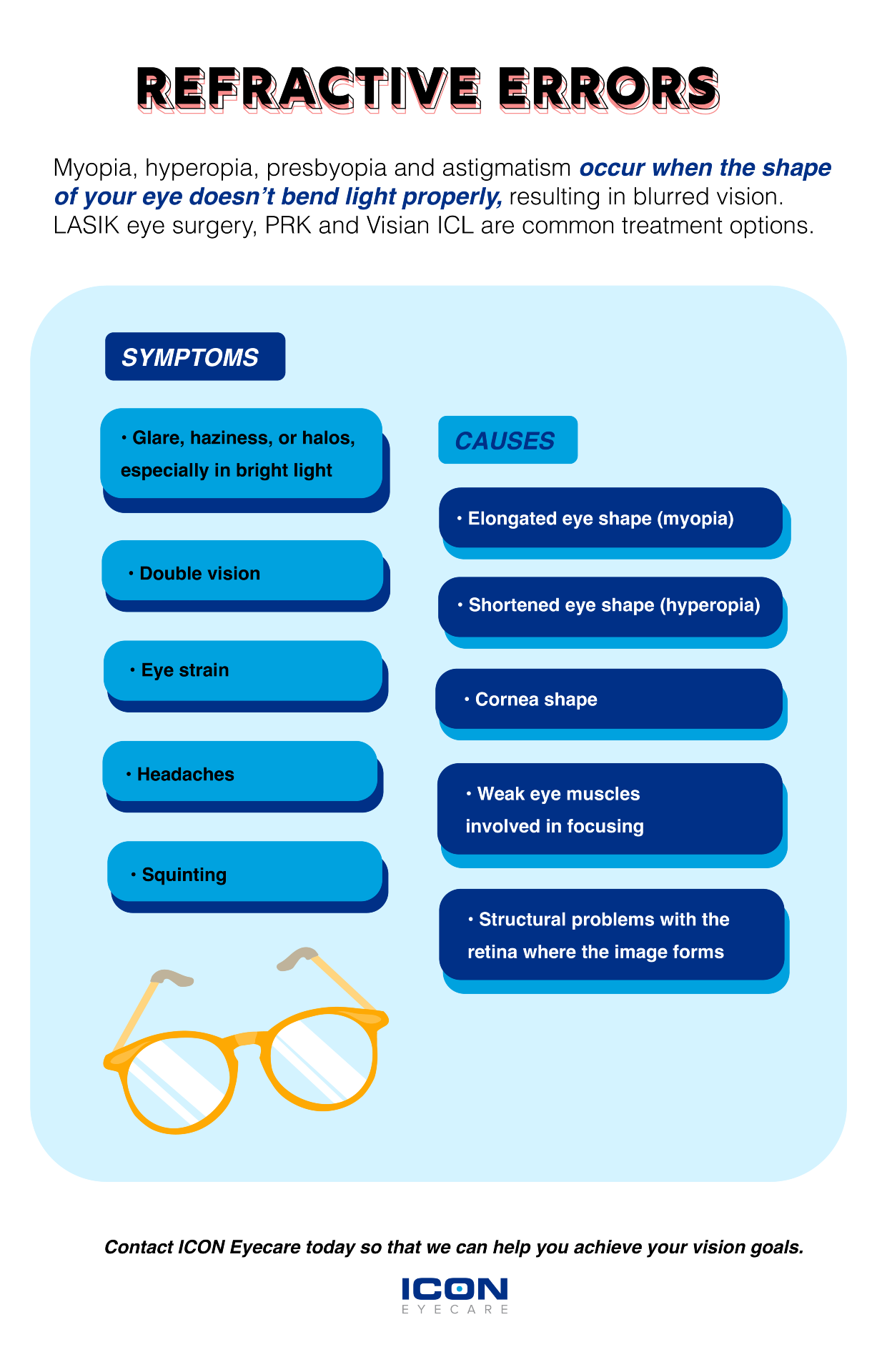 5 Common Eye Problems in Colorado – LASIK Denver | Cataract Surgery